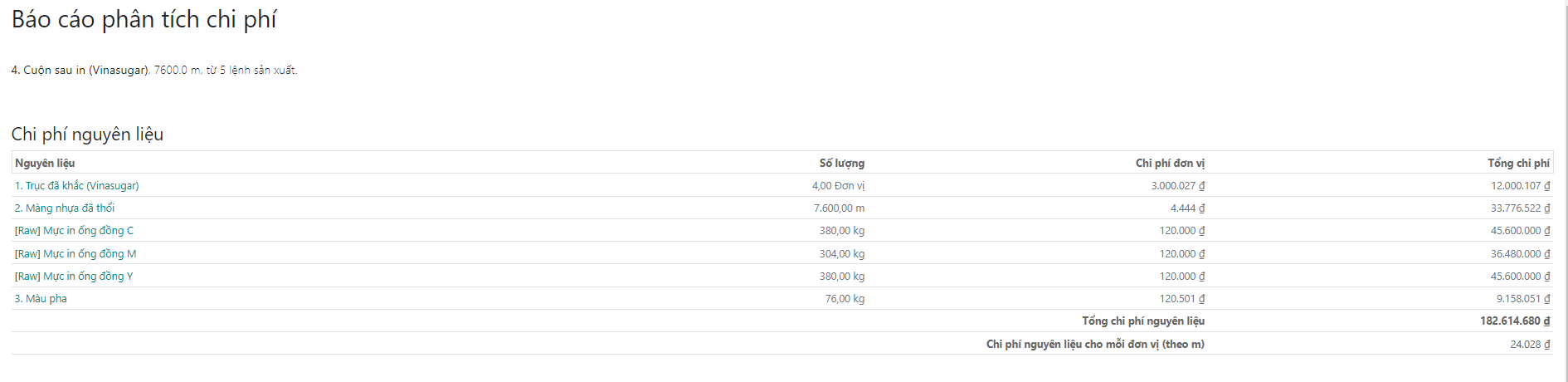Calculate product pricing in ERP | SotaERP